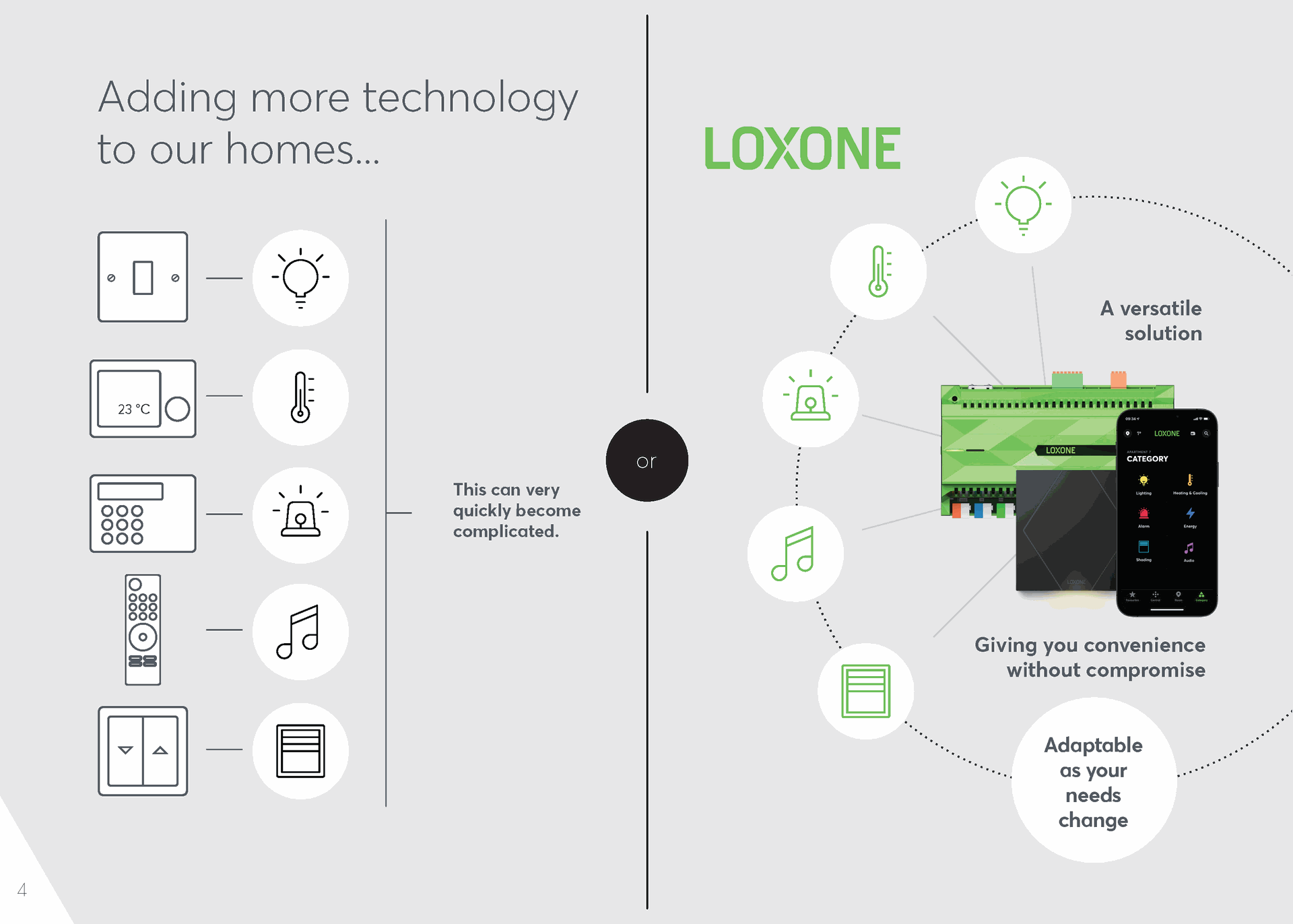Home Automation by Loxone
